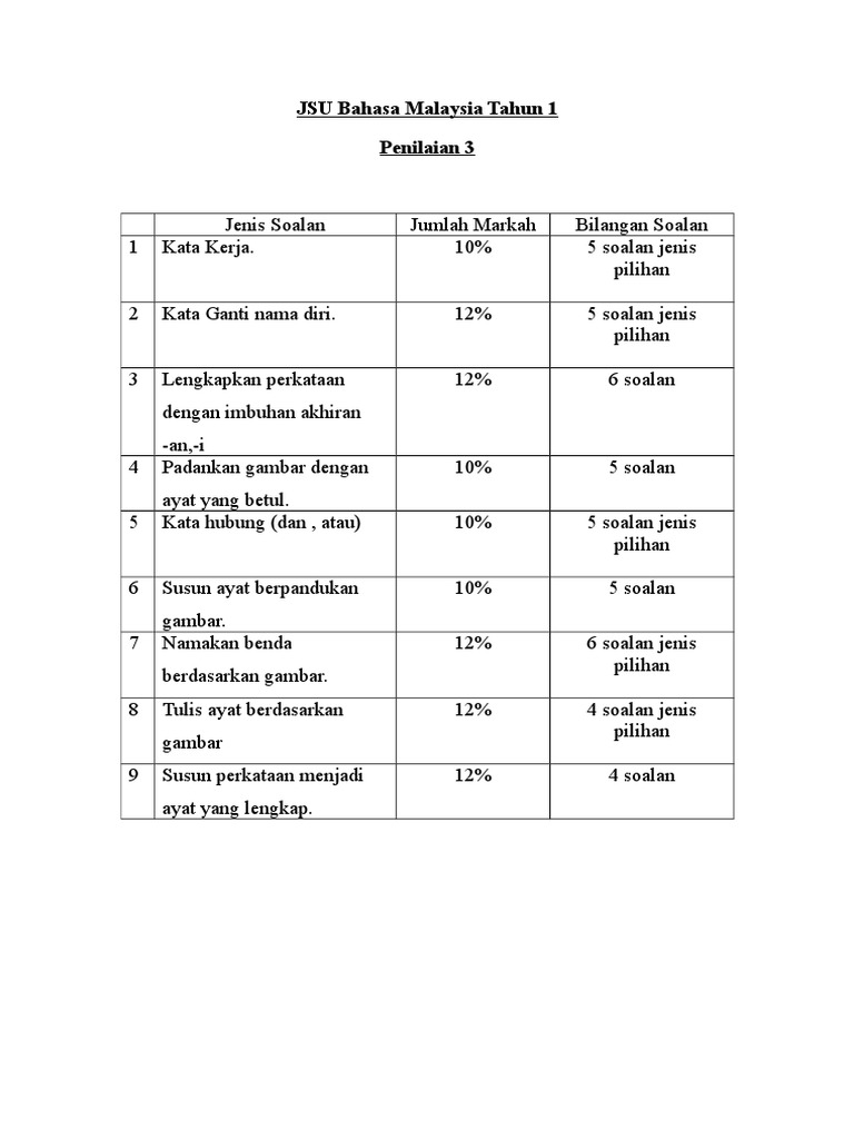 JSU Bahasa Malaysia Tahun 1 | PDF