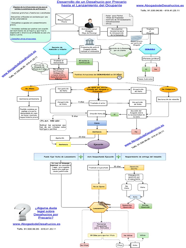 Esquema de Desahucio Por Precario | PDF