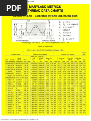 Roscas ISO Metricas PDF Parafuso Ferramentas, 42% OFF