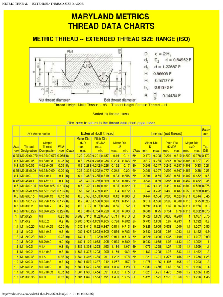 Tolerancia de rosca metrica 6G.pdf | Metalworking | Cutting Tools ...