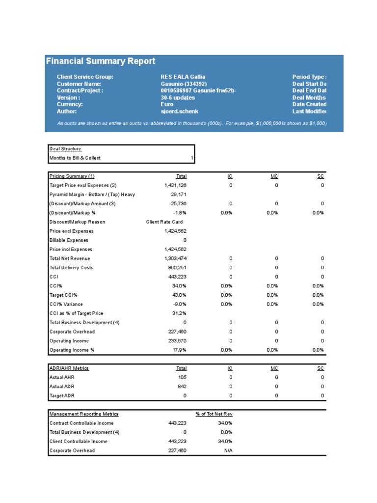 Executive Reporting Package | PDF | Revenue | Payroll