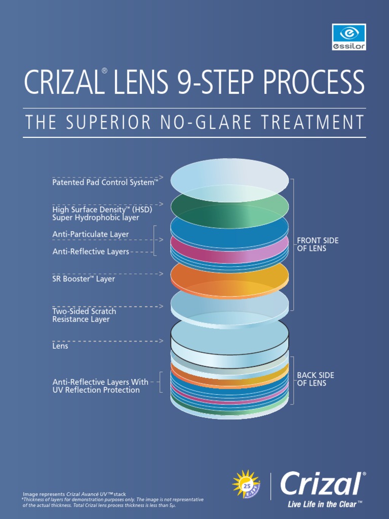 Crizal 9 Step Process | Download Free PDF | Lens (Optics) | Chemistry