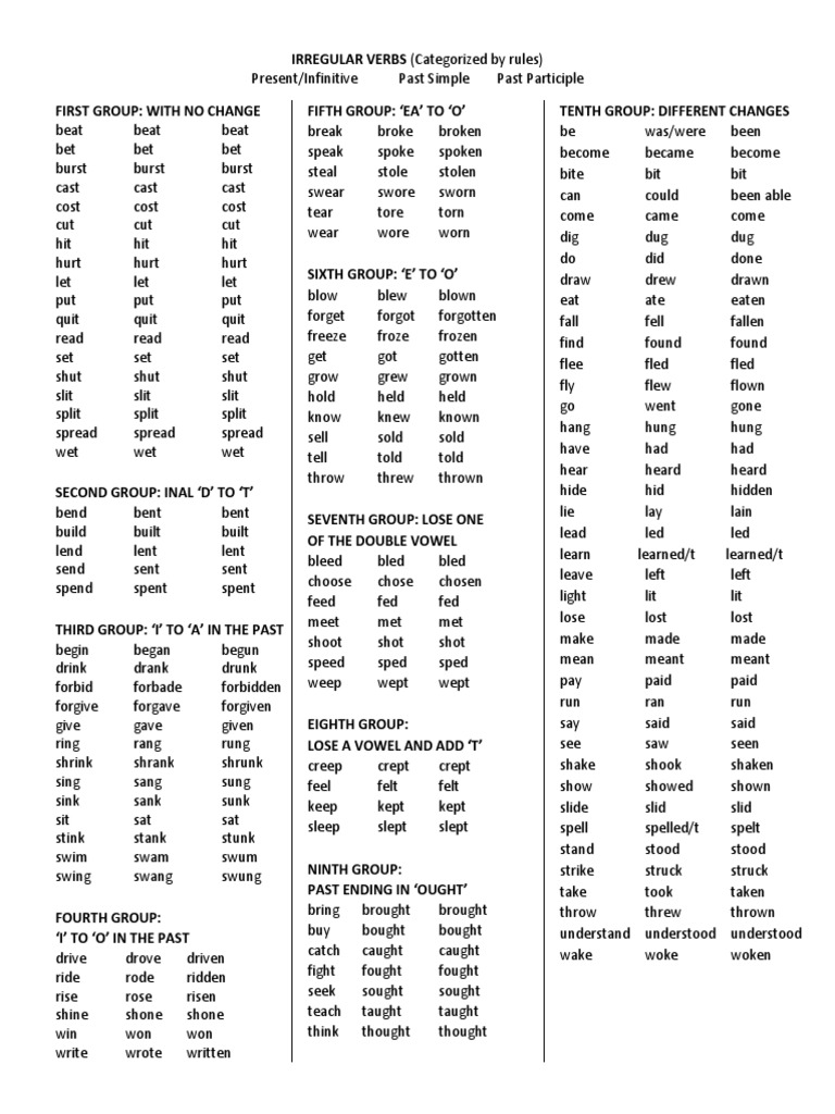 Irregular Verbs Categorized | PDF | Morphology | Rules