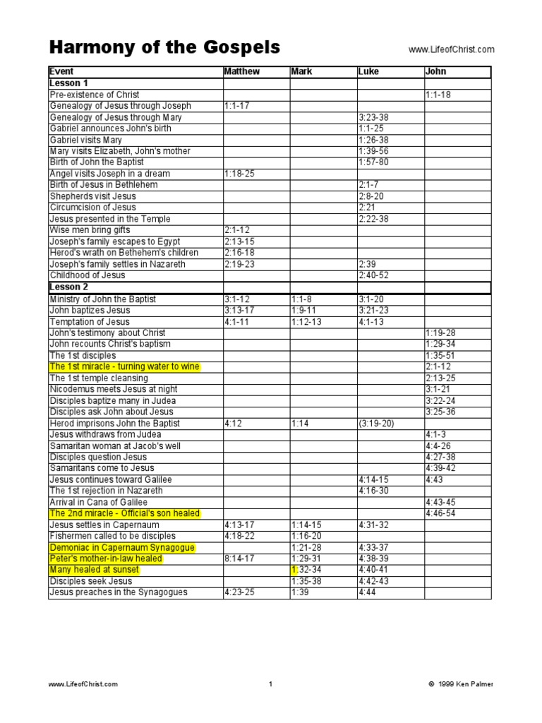 Life of Christ | PDF | John The Baptist | Christianity