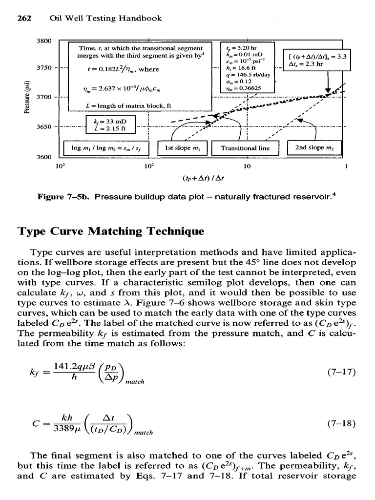 Type Curve Matching Technique: - The Label of The Matched Curve Is Now Referred To As (CD ) F ...