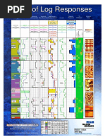 Atlas of Log Responses | PDF