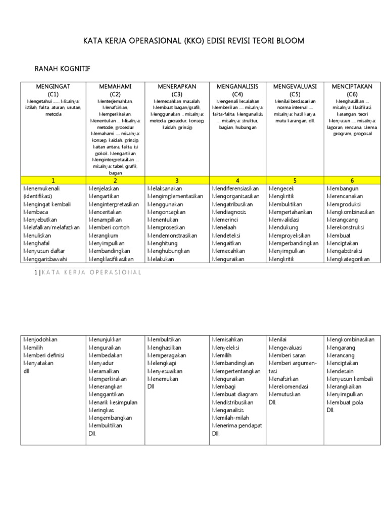 Kata Kerja Operasional (Kko) Edisi Revisi Teori Bloom | PDF