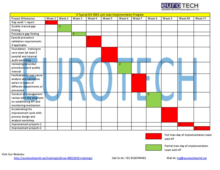 A Typical ISO 9001:2015 Implementation Roadmap | PDF | Iso 9000 | Business