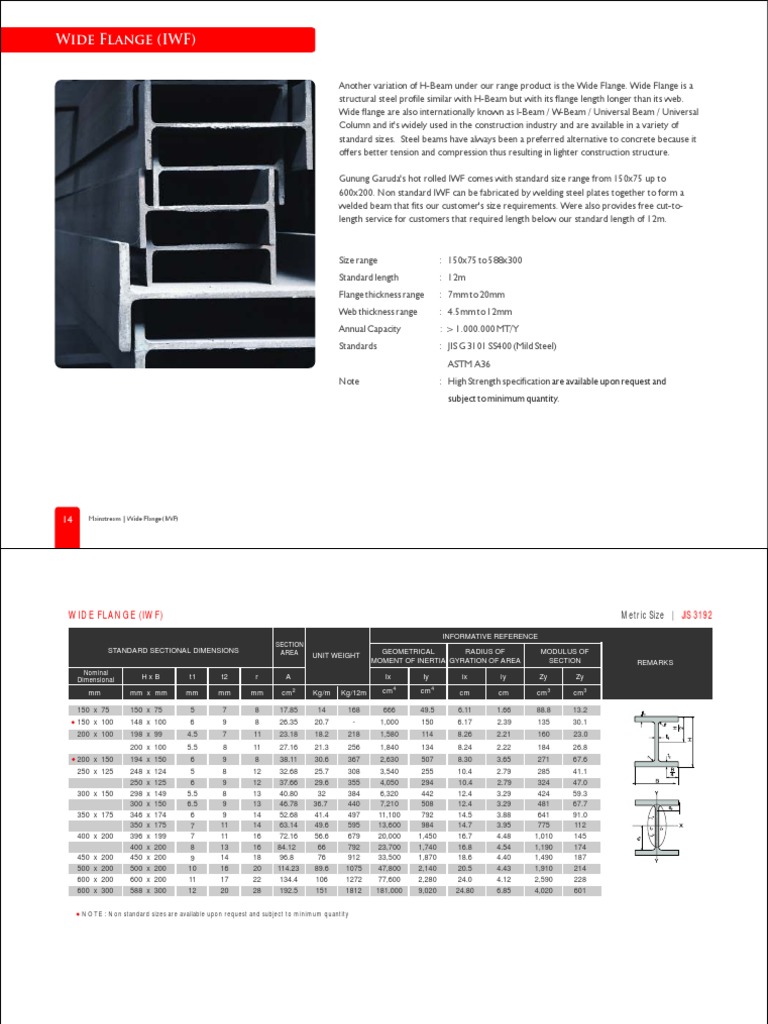 An Overview of Gunung Garuda's Wide Flange (IWF) Steel Beams: Standard ...