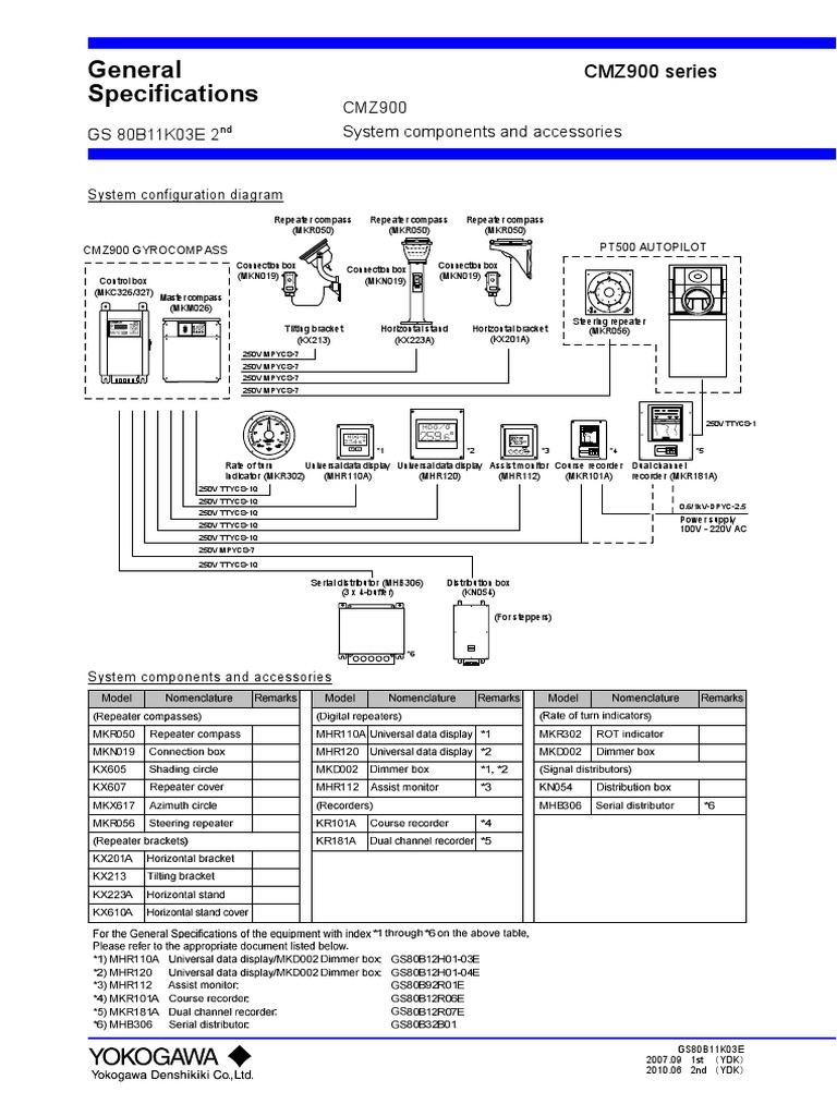CMZ900 System Components Overview | PDF | Electronics | Electrical ...