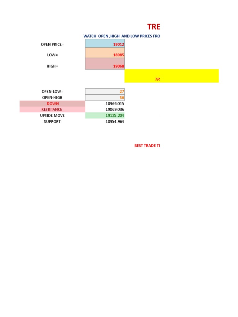 Trend Formula For Bank Nifty: Open Price Low High | PDF