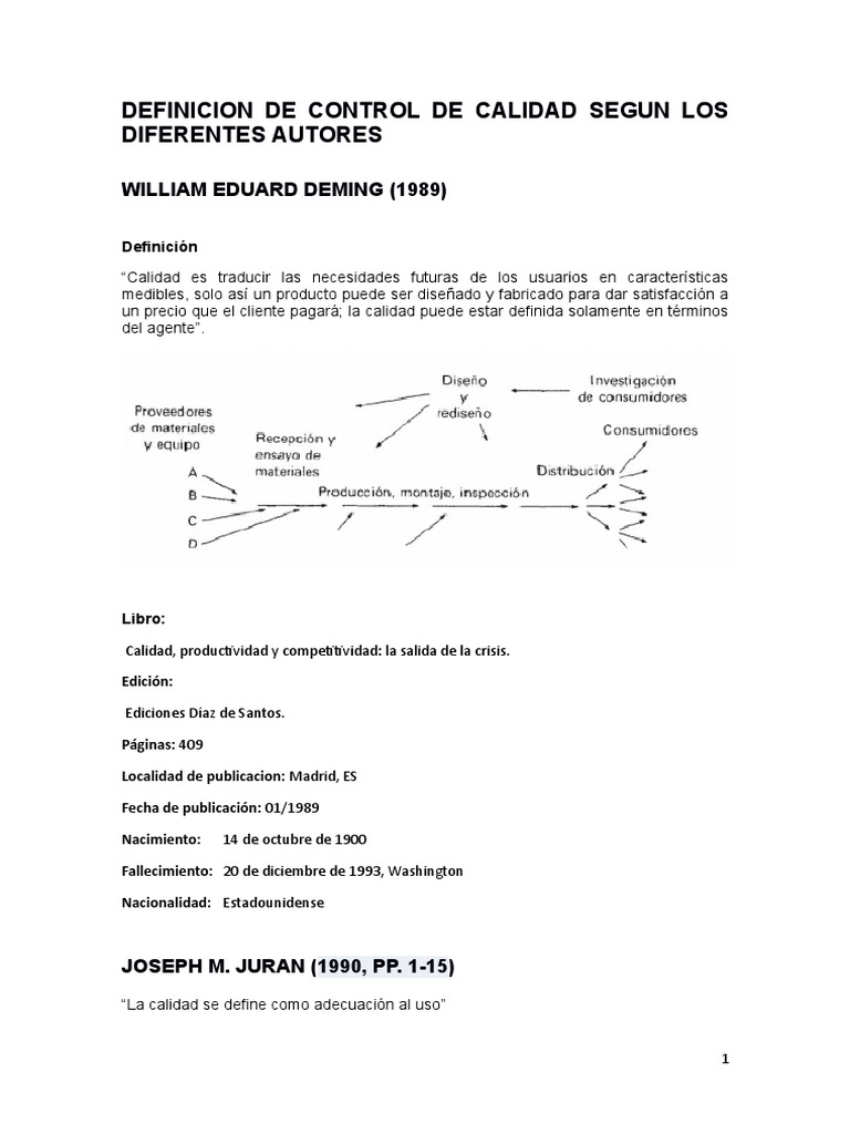 Definiciones de Control de Calidad por Autores | PDF