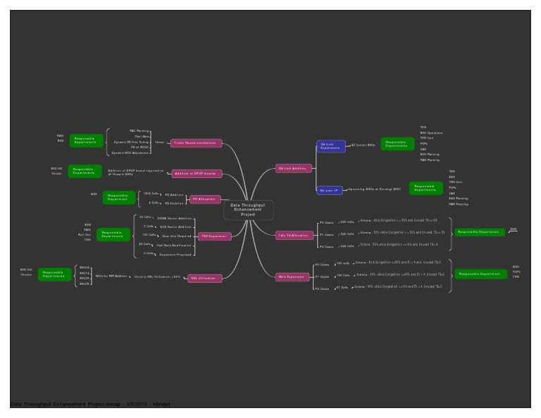 Data Throughput Enhancement Project | PDF | Data Transmission ...