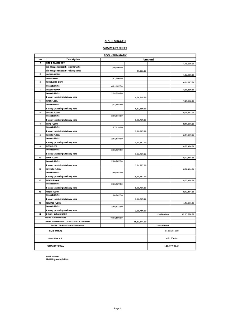BOQ Summary Sheet for 9 Storey Building Construction | PDF | Wall ...