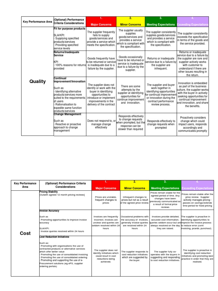 Managing Improving Performance Key Performance Indicators Pdf