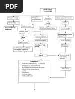 Pathway CKD Sdki | PDF