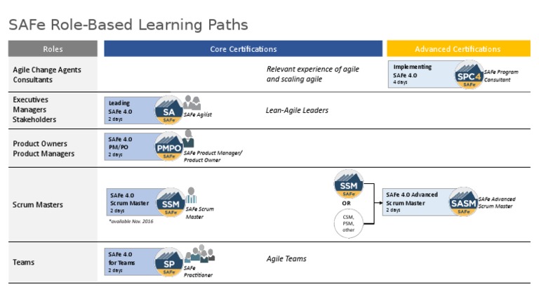 Safe Role-Based Learning Paths: Core Certifications Advanced ...