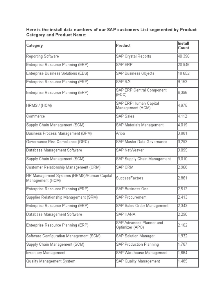 Here Is The Install Data Numbers of Our SAP Customers List Segmented by ...