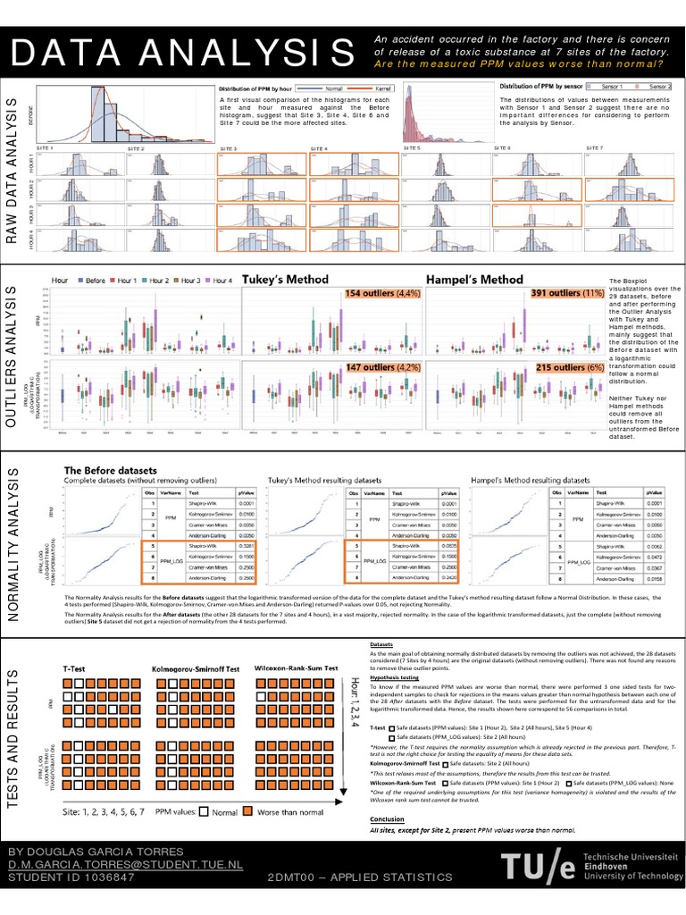 Applied Statistic Poster | PDF | Statistical Hypothesis Testing ...