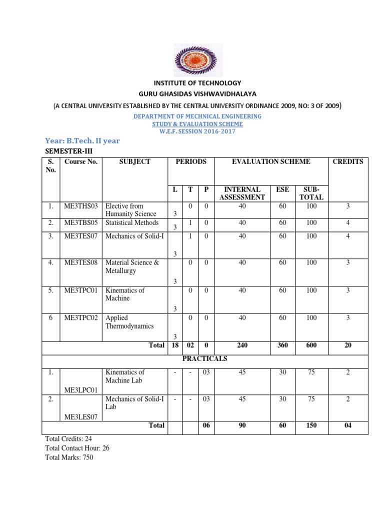 29.9.16 B Tech Mech 3 4sem CBCS | PDF | Fluid Dynamics | Viscosity