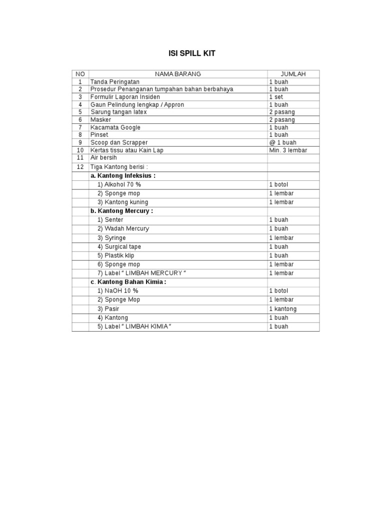Isi Spill Kit | PDF