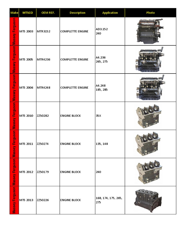 Aftermarket Parts Catalog | PDF | Hydraulics | Machines