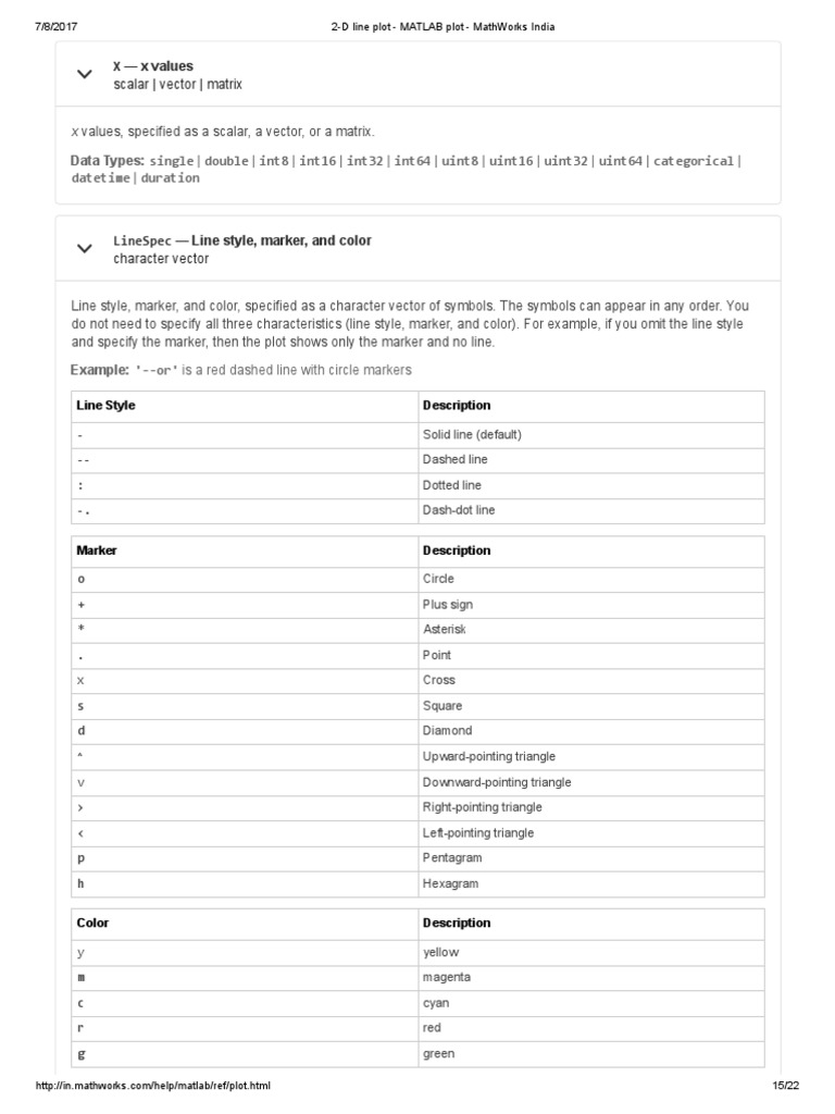 2 D Line Plot Matlab Plot Mathworks India Pdf Rgb Color Model Matlab 