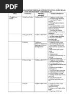 Rekod Penghantaran RPH 2025 | PDF