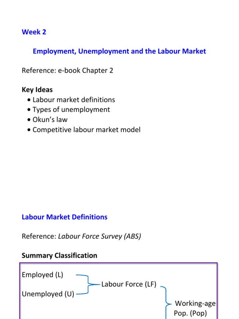 Week 2 Lecture Slides Kudrna | PDF | Output Gap | Potential Output
