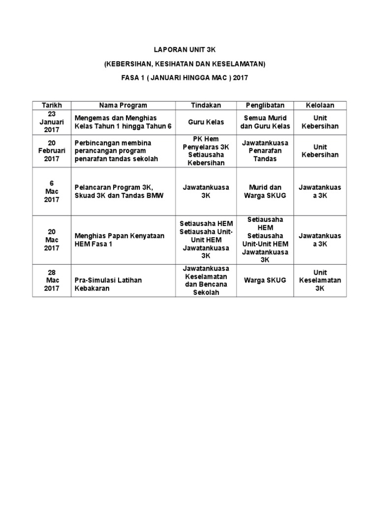 Laporan Unit 3k | PDF