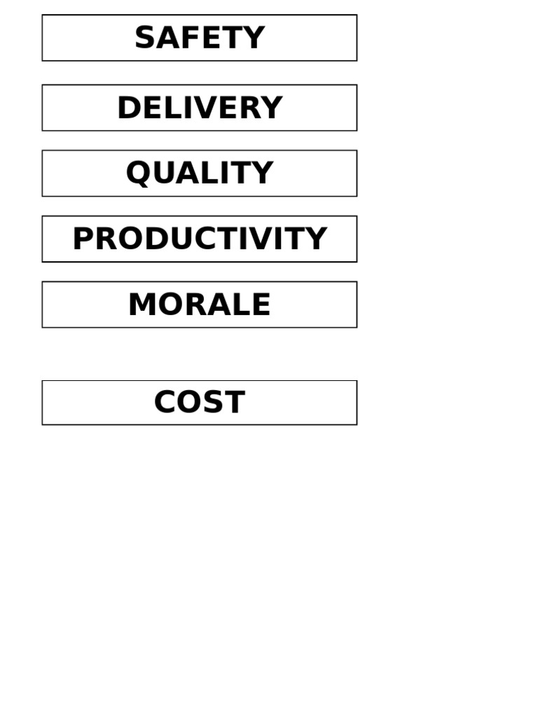 Safety Delivery Quality Productivity Morale | PDF