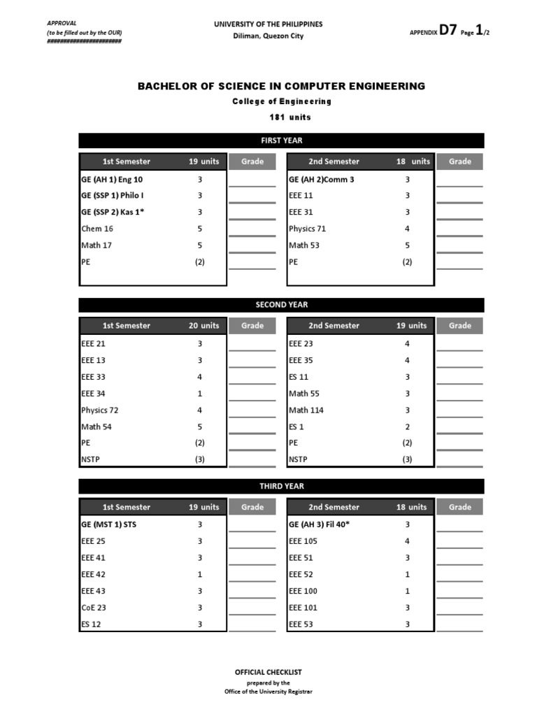 Bachelor of Science in Computer Engineering: First Year | PDF ...