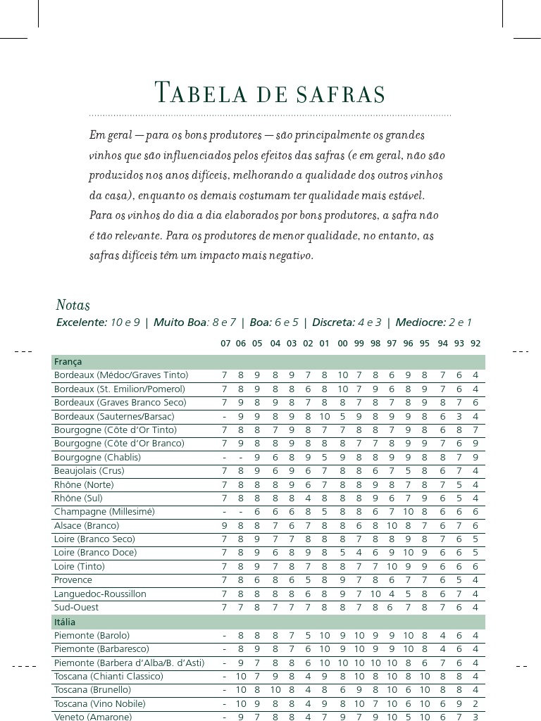 Tabela Das Safras | PDF