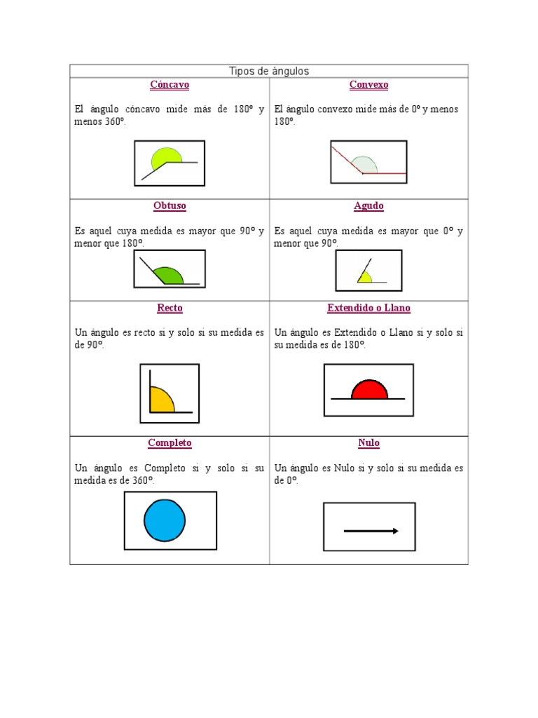Tipos de Ángulos | PDF