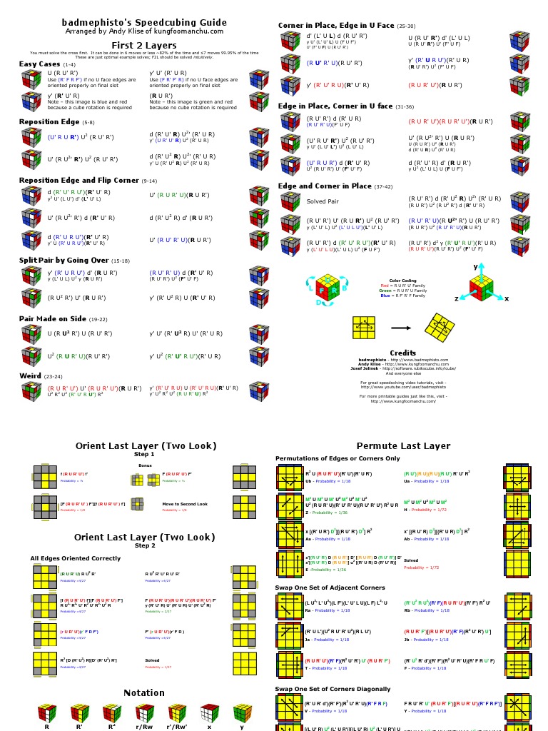 badmephisto's Speedcubing Guide First 2 Layers: Arranged by Andy Klise