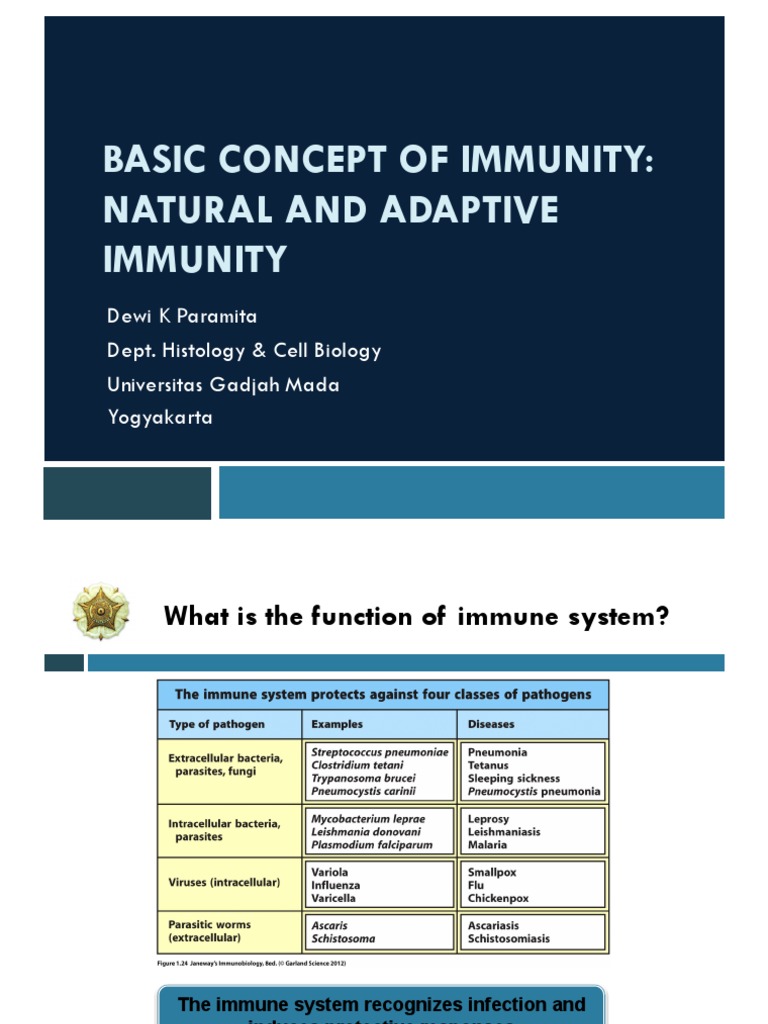 Basic Concept Immunity | Adaptive Immune System | Immune System