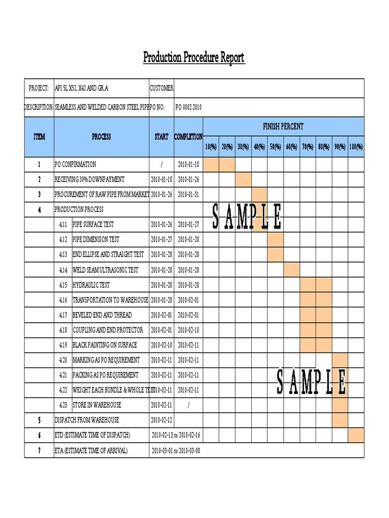 Production Procedure Report | PDF
