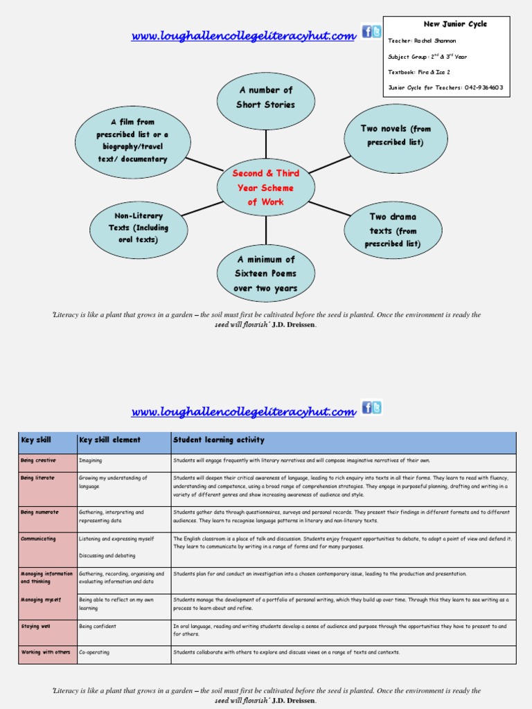 Second Third Year English Scheme of Work | PDF | Educational Assessment ...