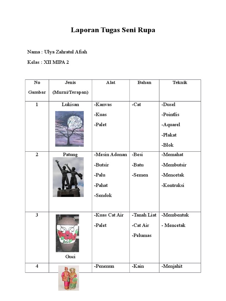 Tugas Seni Rupa | PDF