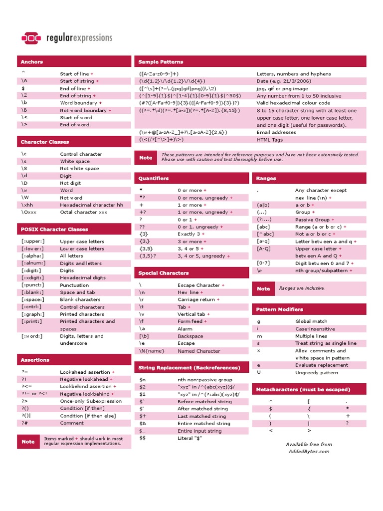 Regular Expressions Cheat Sheet V2 Pdf Pdf