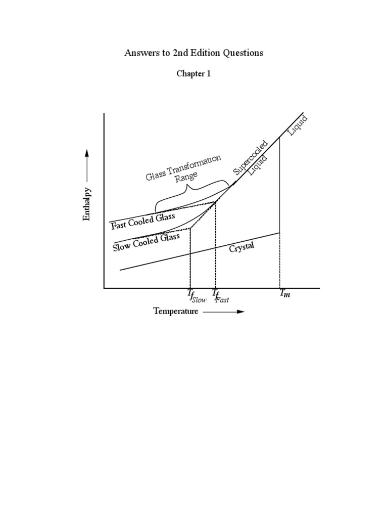 Answers To Questions in Introduction To Glass Science and Technology ...