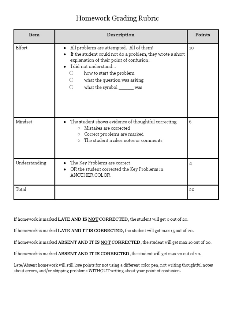 Homework Rubric