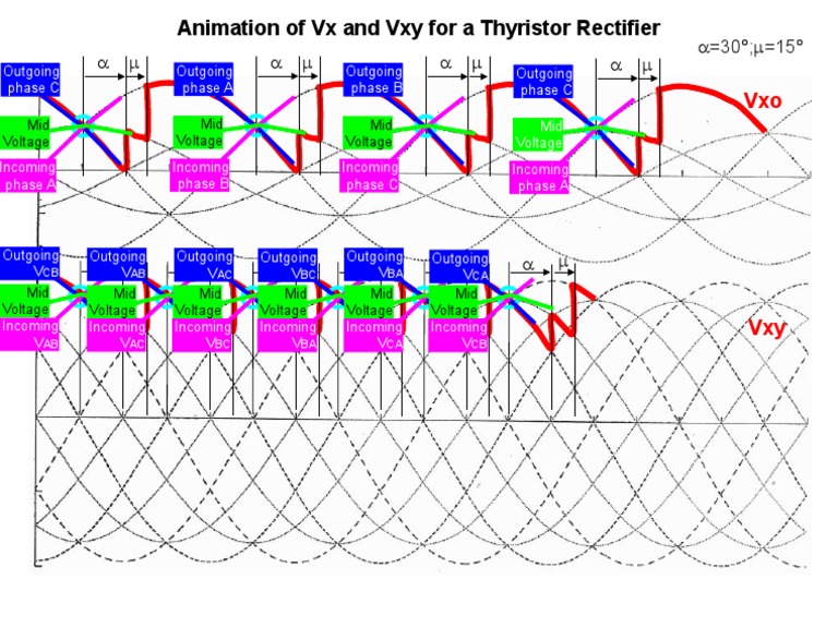Thyristor Commutation Animation VxVxy | PDF