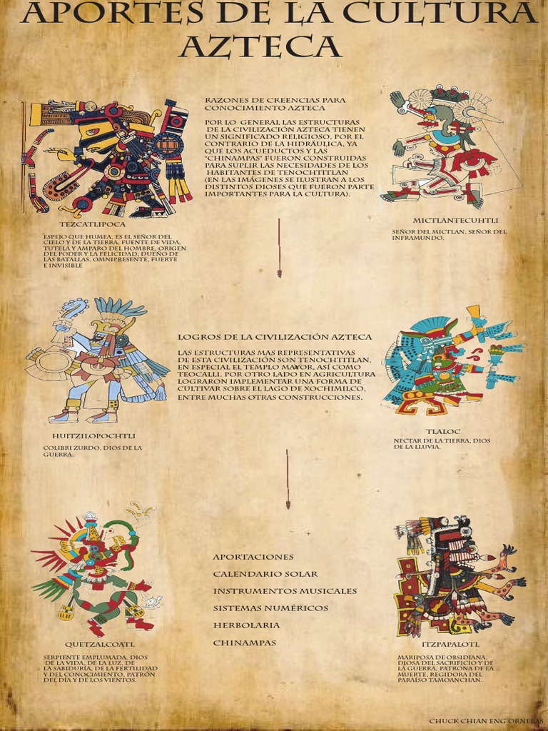 INFOGRAFIA | azteca | Politeísmo