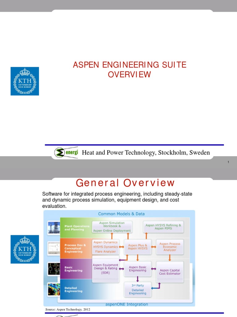 Aspen Custom Modeller Overview PDF | PDF | Heat | Simulation