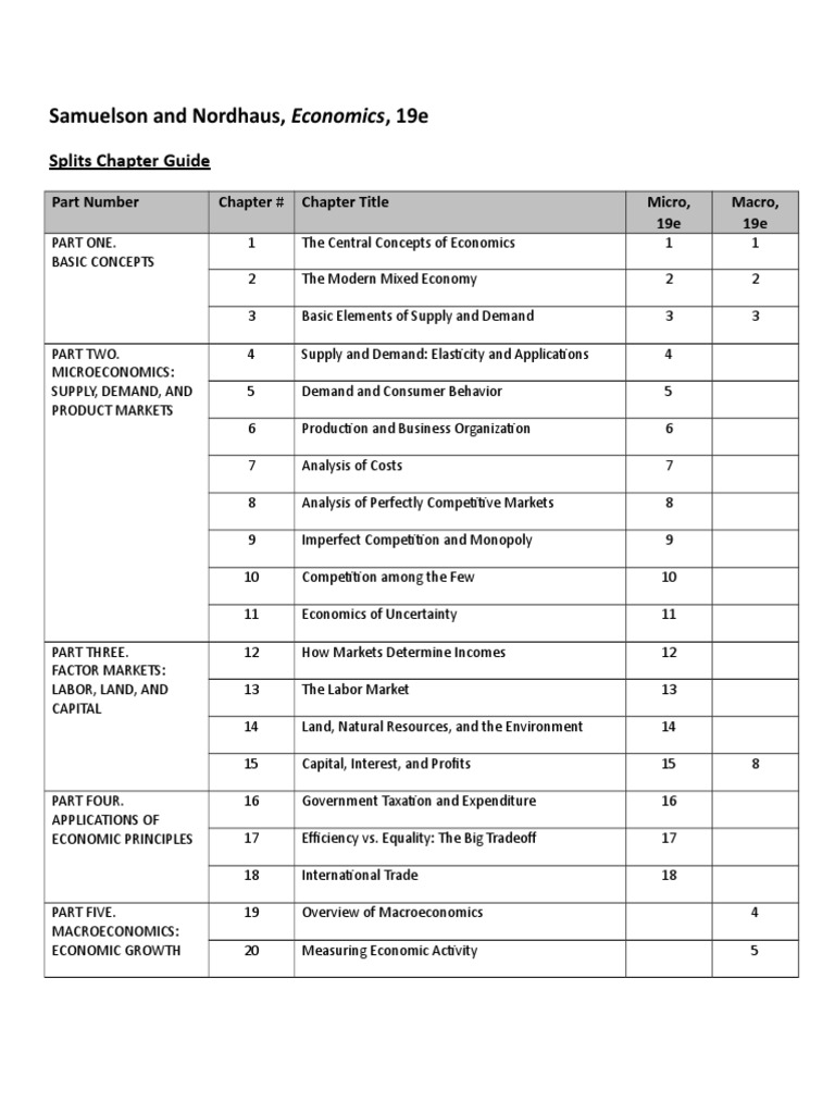 Samuelson and Nordhaus, Economics, 19e: Splits Chapter Guide | PDF ...