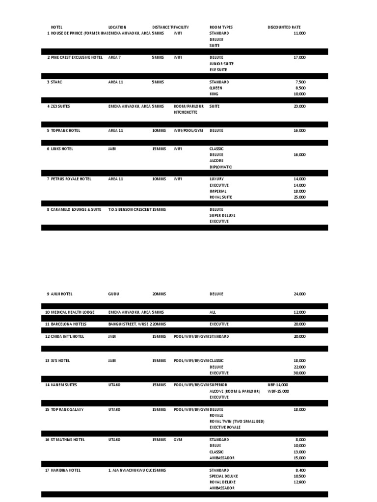 Coren Assembly Hotel List | PDF | Hotel | Hospitality Companies