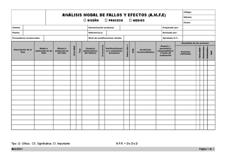 Análisis Modal De Fallos Y Efectos (A.M.F.E) : Diseño Proceso Medios