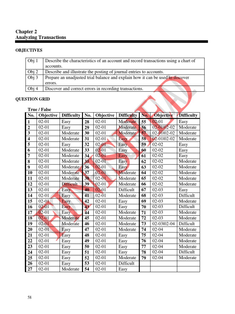 Ch02 Analyzing Transactions | PDF | Debits And Credits | Bookkeeping