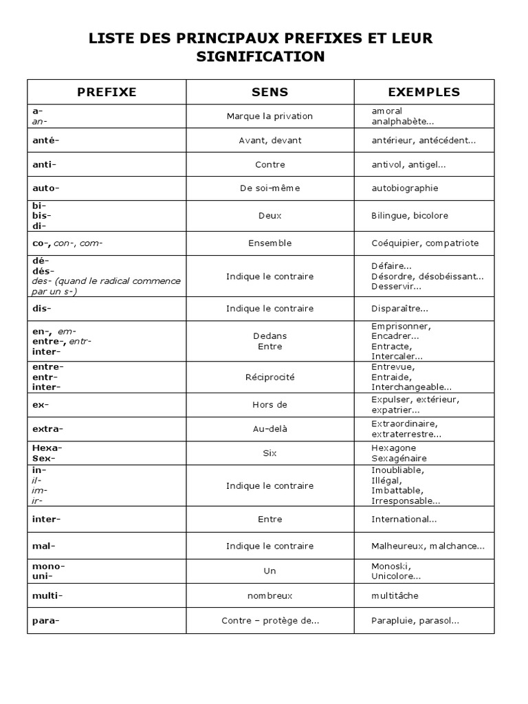 Liste des préfixes et significations | PDF